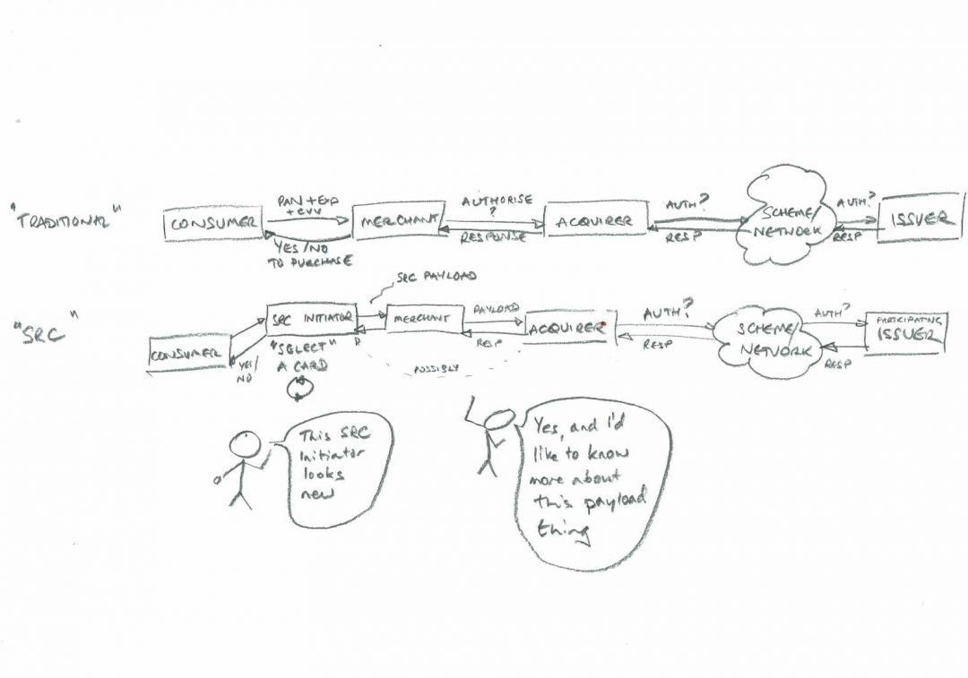 Secure Remote Commerce and the WPWG – some initial thoughts ...