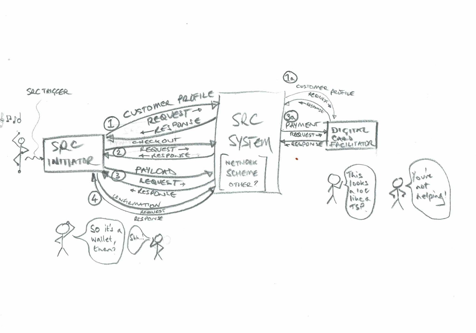 Secure Remote Commerce and the WPWG – some initial thoughts ...